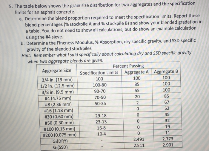 Solved The table below shows the grain size distribution for | Chegg.com