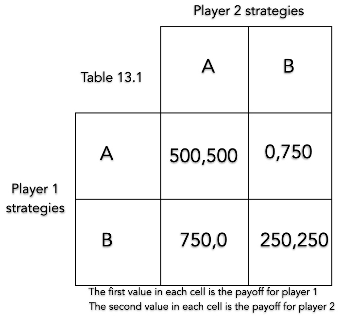 Solved The Maximin strategy for player 1 ﻿is ______ ﻿and the | Chegg.com