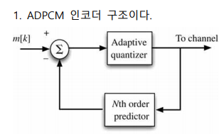 Use a formula to describe the behavior of the Nth | Chegg.com