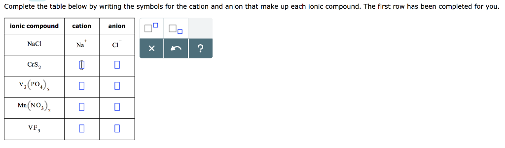 Solved Complete the table below by writing the symbols for | Chegg.com