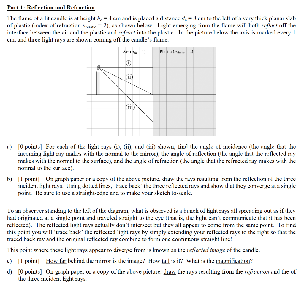 Solved Part 1: Reflection and Refraction The flame of a lit | Chegg.com
