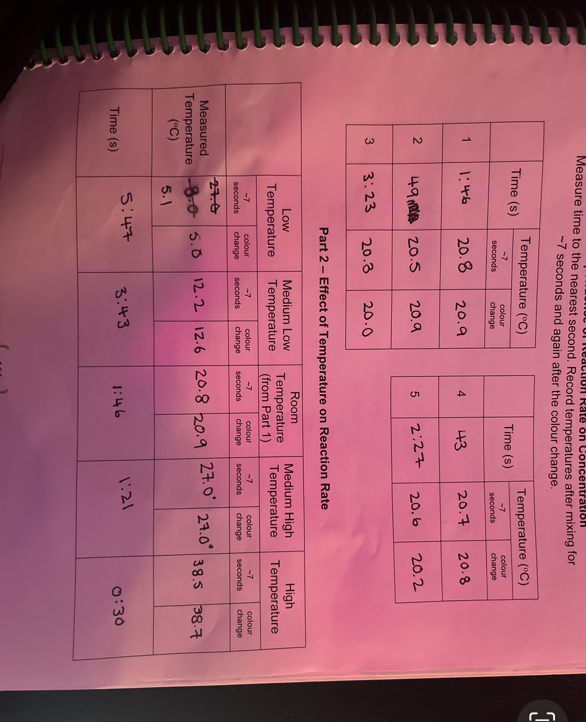 Using your own lab-obtained data, calculate the | Chegg.com
