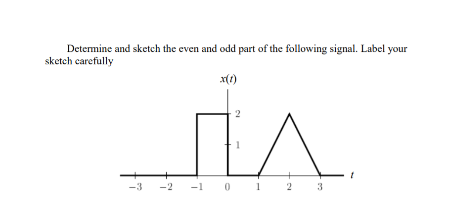 Solved Determine and sketch the even and odd part of the | Chegg.com