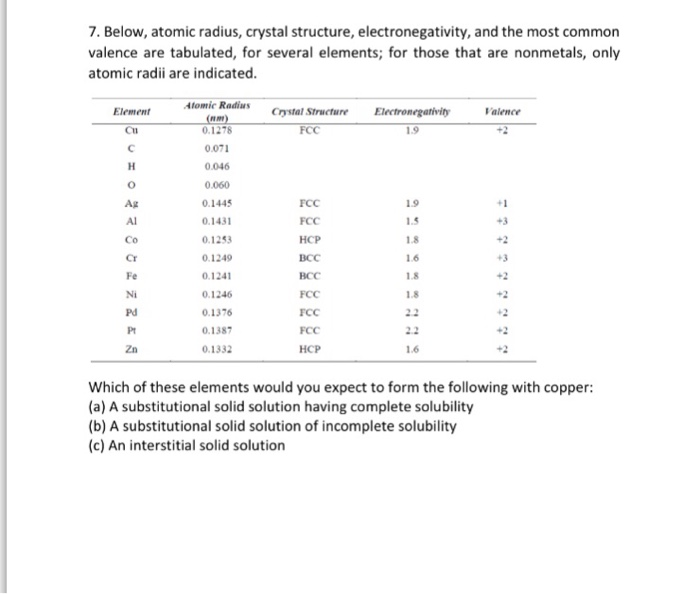 Solved 7. Below, atomic radius, crystal structure, | Chegg.com