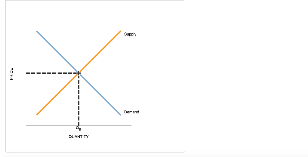 Solved 9. Market efficiency and market failure Suppose that | Chegg.com