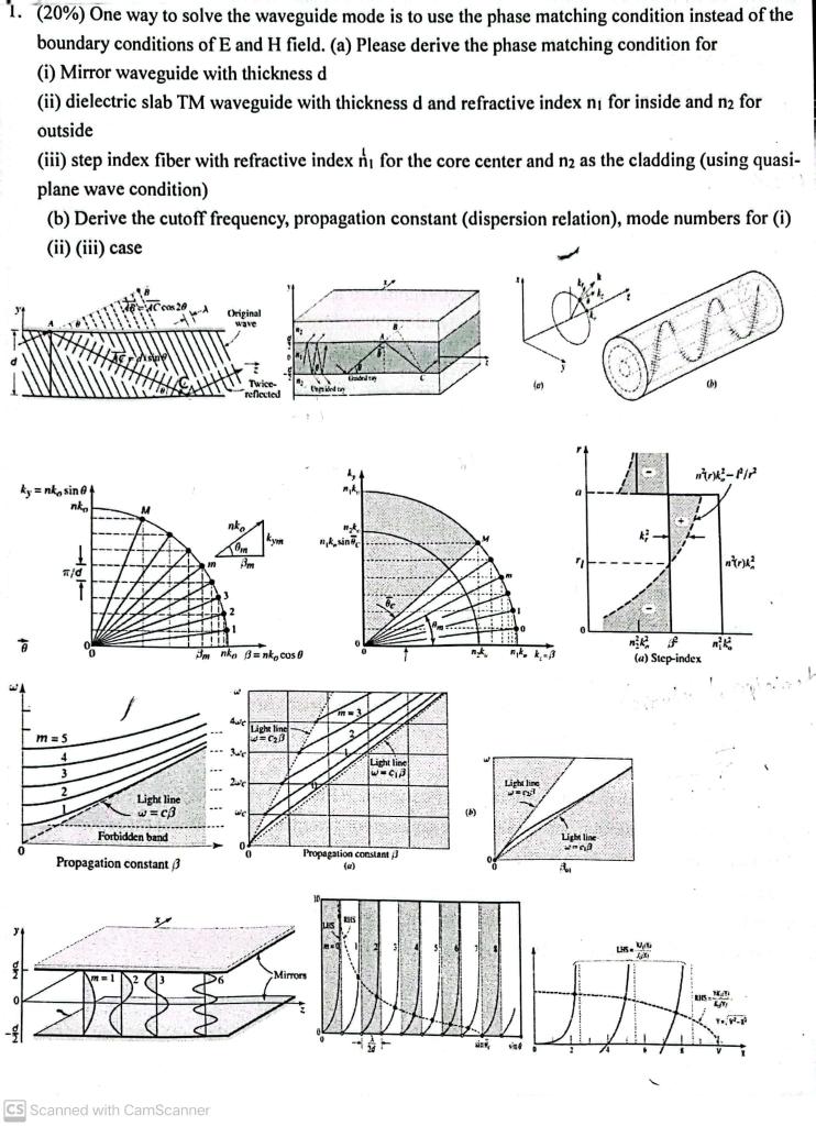 Solved 1. (20%) One way to solve the waveguide mode is to | Chegg.com