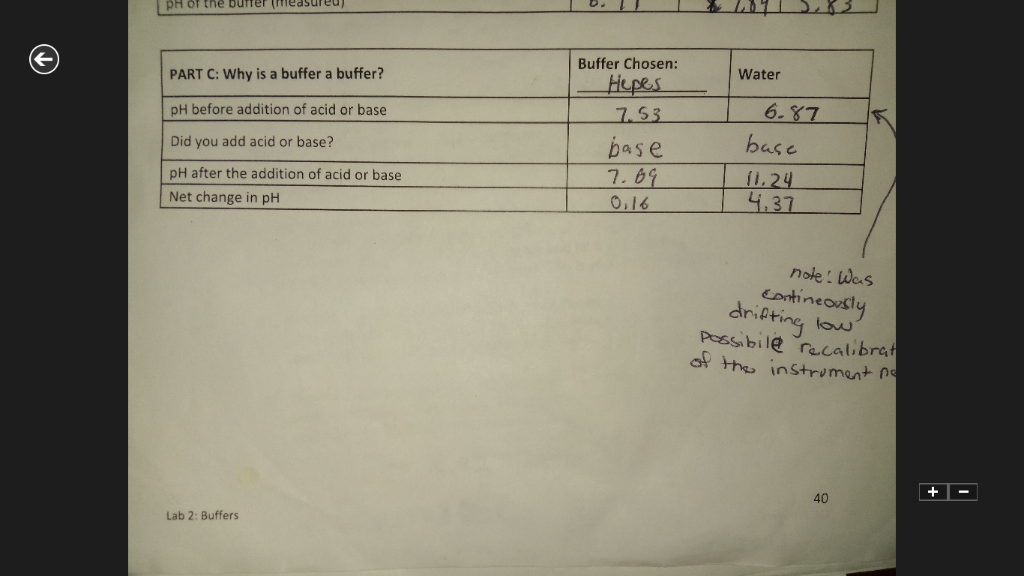 pH of the burter thedsue Buffer Chosen: PART C: Why | Chegg.com