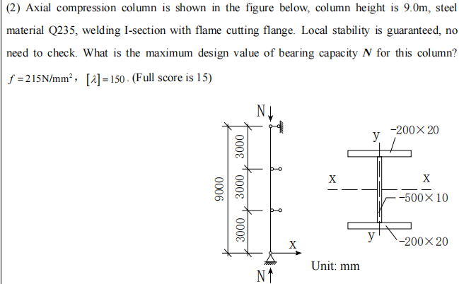Solved (2) Axial compression column is shown in the figure | Chegg.com