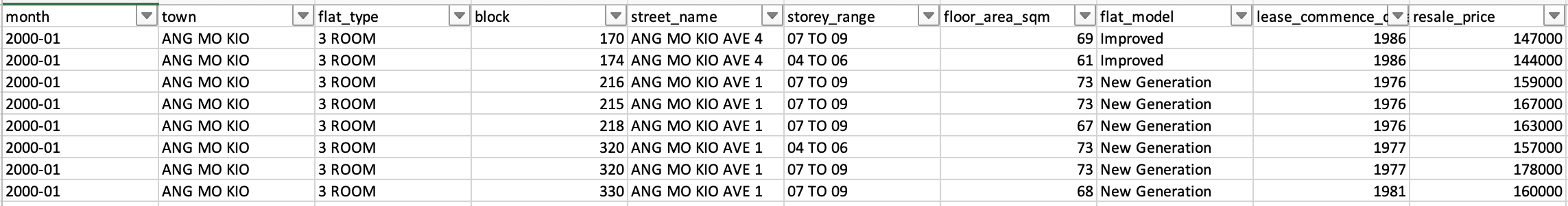 Objectives:Understand dataset with data scientist | Chegg.com