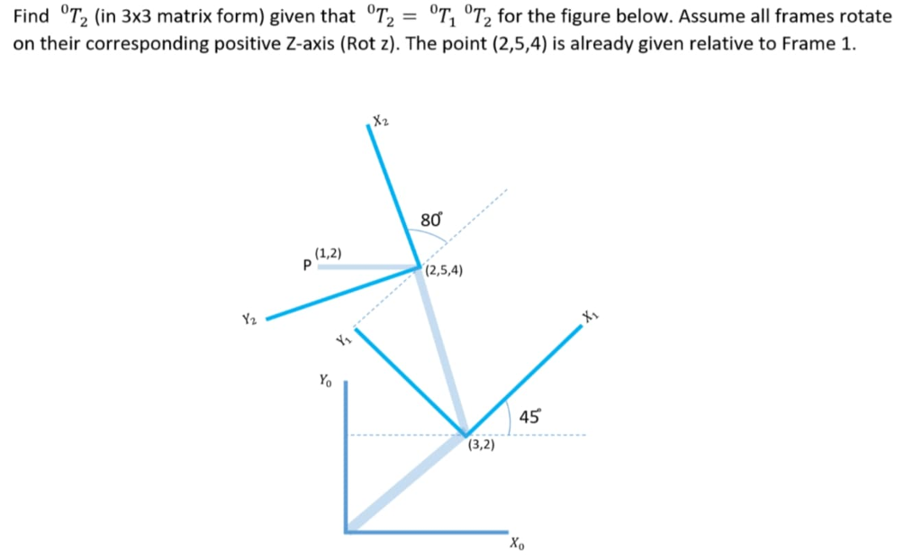Solved Find °T2 (in 3x3 matrix form) given that °T2°T1 °T2 | Chegg.com