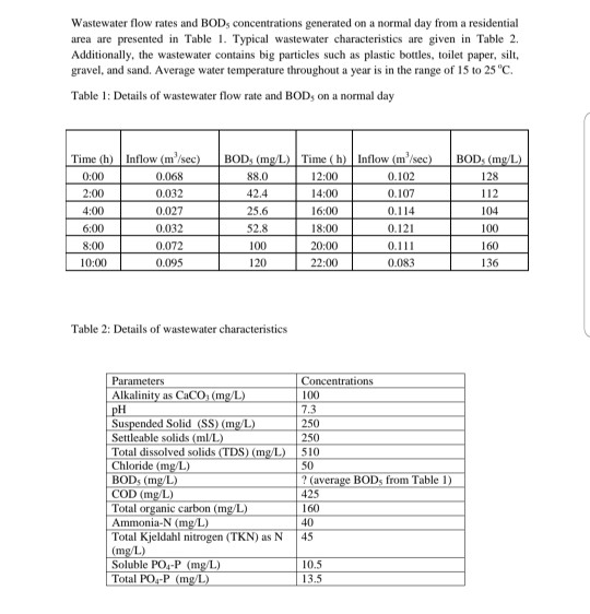 Design unit processes (bar screen, grit chamber, | Chegg.com