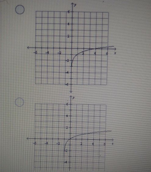 Solved Question 1 (5 points) Evaluate the logarithmic | Chegg.com