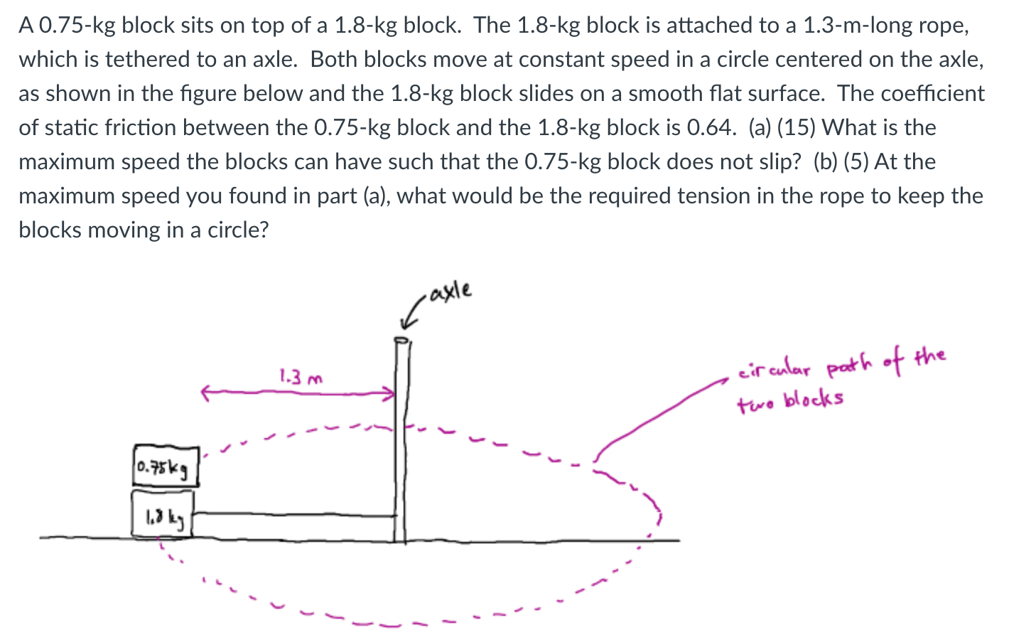 Solved A 0.75-kg block sits on top of a 1.8-kg block. The | Chegg.com