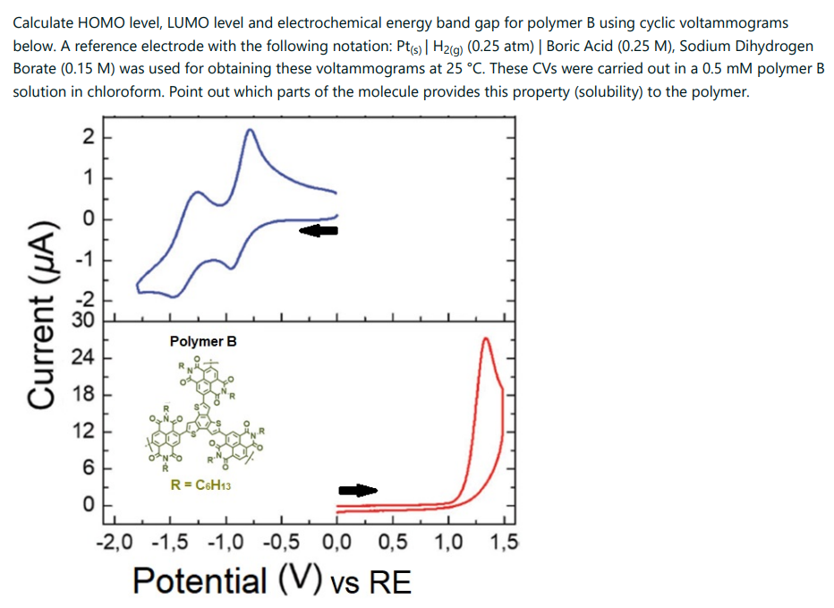 Solved Calculate HOMO level, LUMO level and electrochemical | Chegg.com