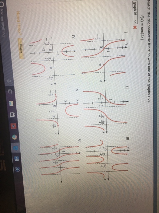 Solved Match the trigonometric function with one of the | Chegg.com