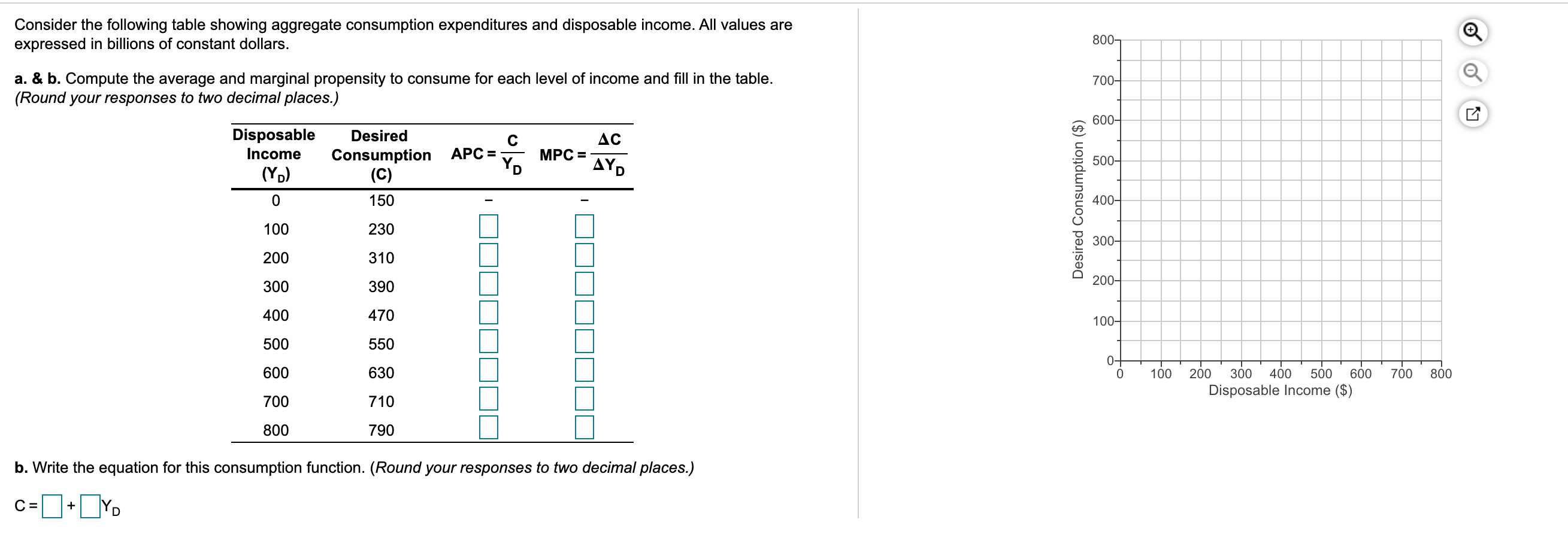 Solved Consider the following table showing aggregate | Chegg.com