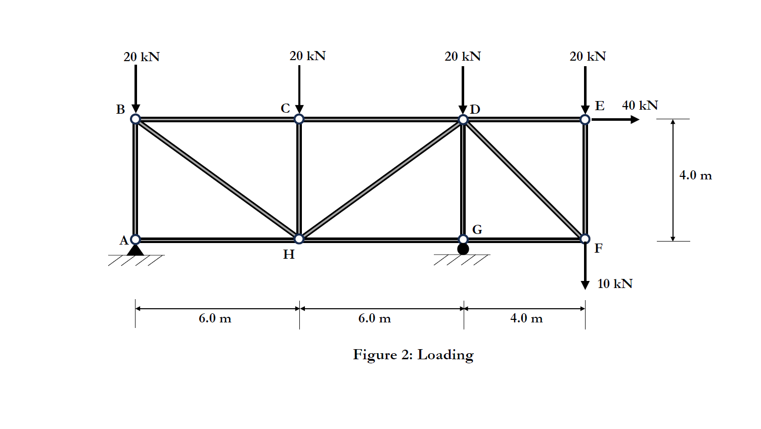 Solved Figure 2: LoadingDetermine the 1) support reactions | Chegg.com