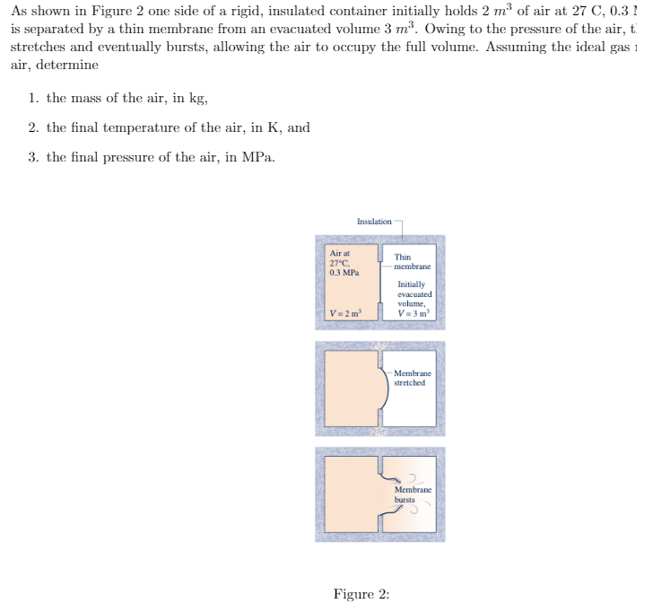Solved As shown in Figure 2 one side of a rigid, insulated | Chegg.com
