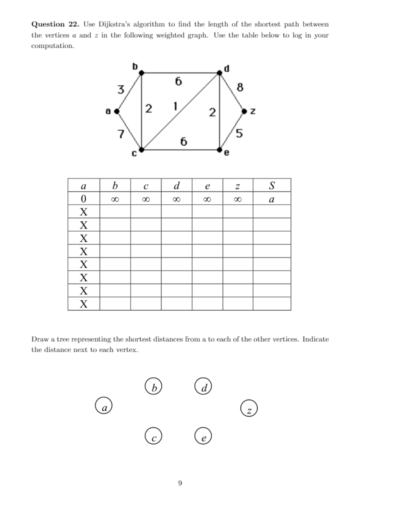 Solved Question 22. Use Dijkstra's algorithm to find the | Chegg.com
