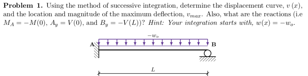 Solved Problem 1. Using the method of successive | Chegg.com