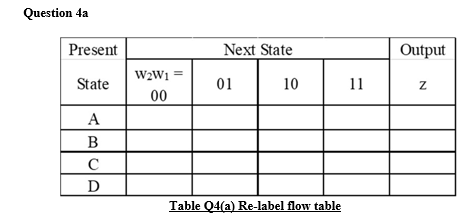 Solved Table Q (a) shows the flow table for an asynchronous | Chegg.com