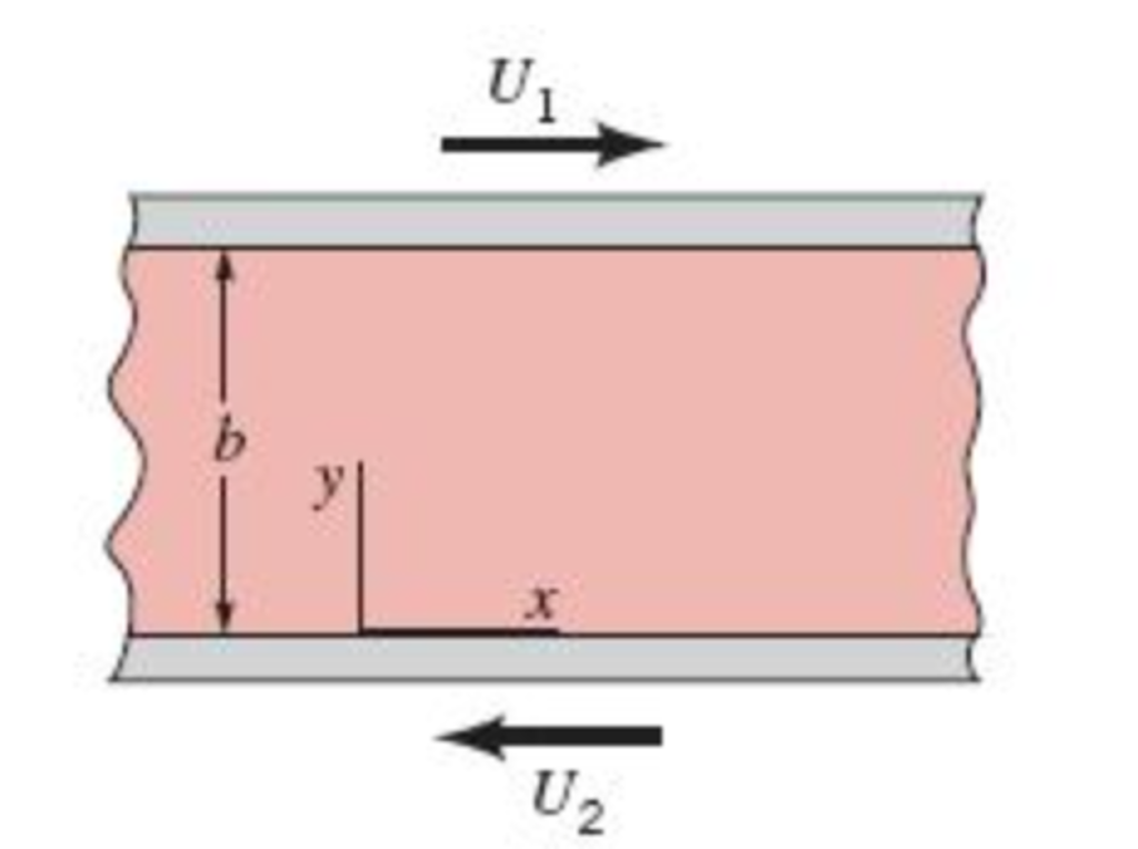 Solved An incompressible, viscous fluid is placed between | Chegg.com