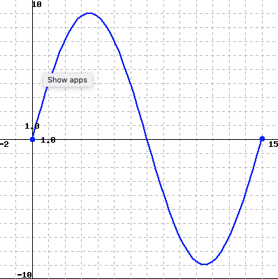 Solved Find a possible formula for this function. Note: | Chegg.com