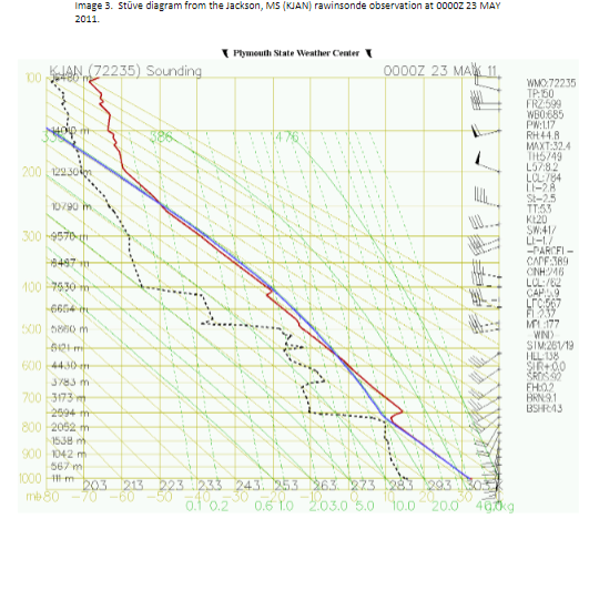 Solved Image 4. Stũve diagram from the Springfield (KSGF) | Chegg.com