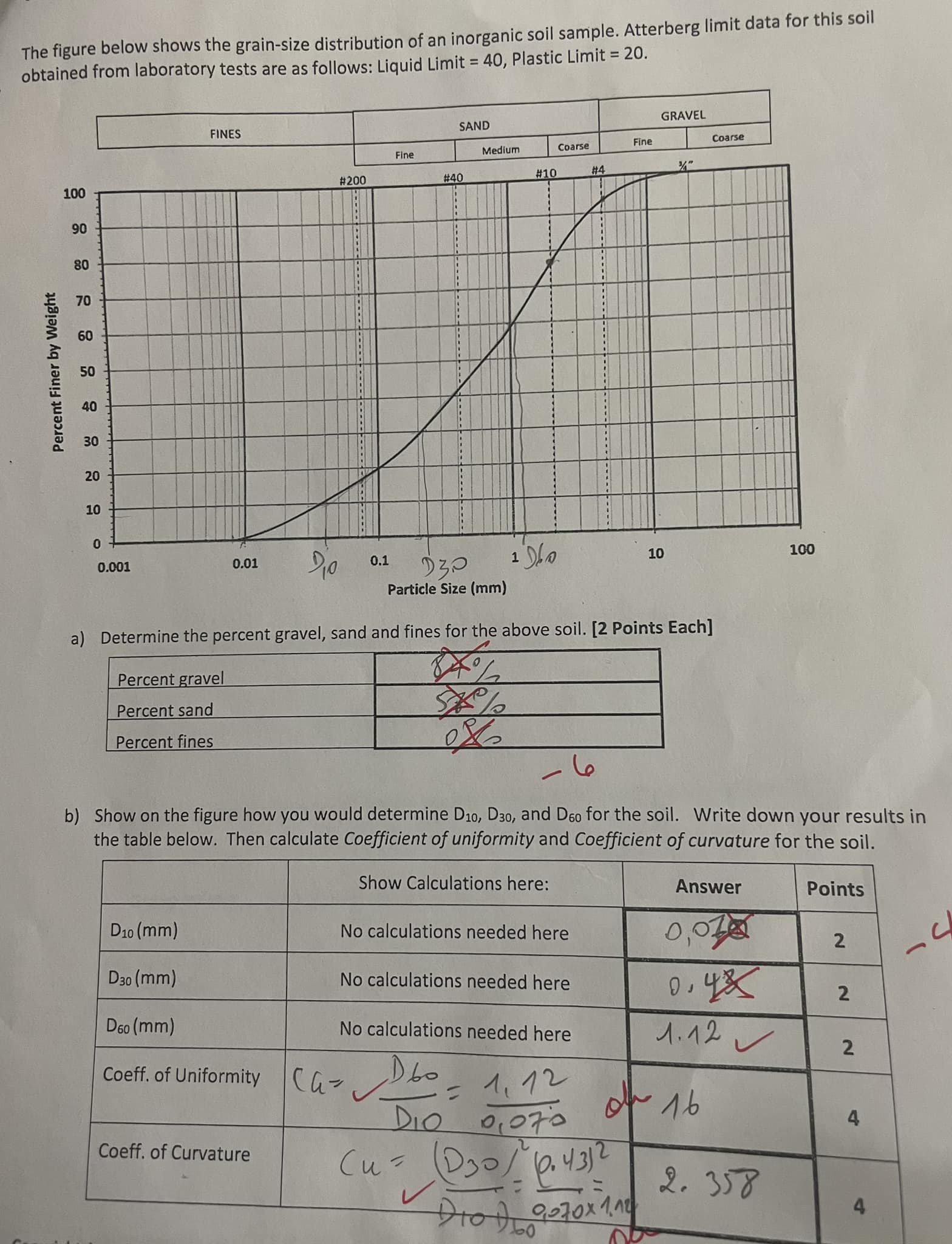 Solved The figure below shows the grain-size distribution of | Chegg.com