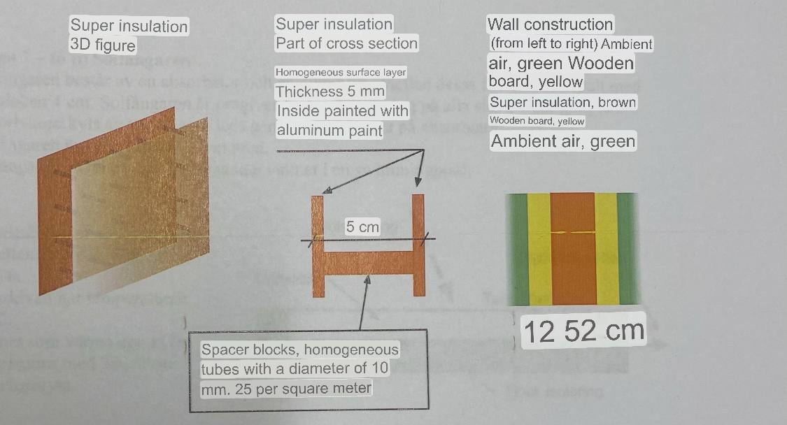 Solved A company is developing a super insulation product. | Chegg.com