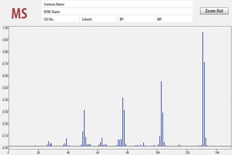 Solved cinnamamide: circle both the base peak and the father | Chegg.com