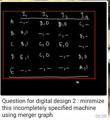 Solved Minimise this incompletely specified machine using | Chegg.com