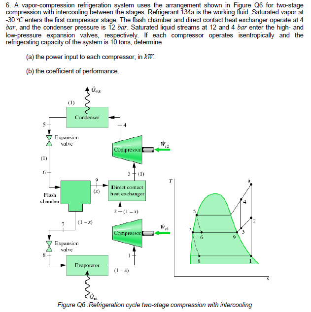 Solved 6. A vapor-compression refrigeration system uses the | Chegg.com