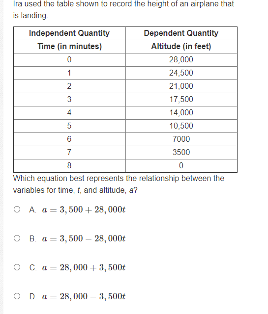 Solved Ira used the table shown to record the height of an | Chegg.com