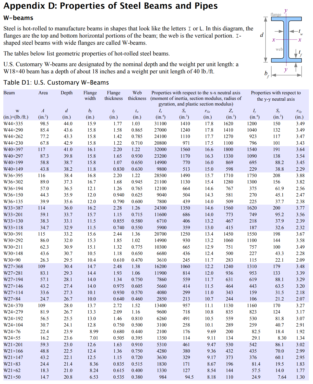 Solved Calculate the maximum bending and shear stresses for | Chegg.com
