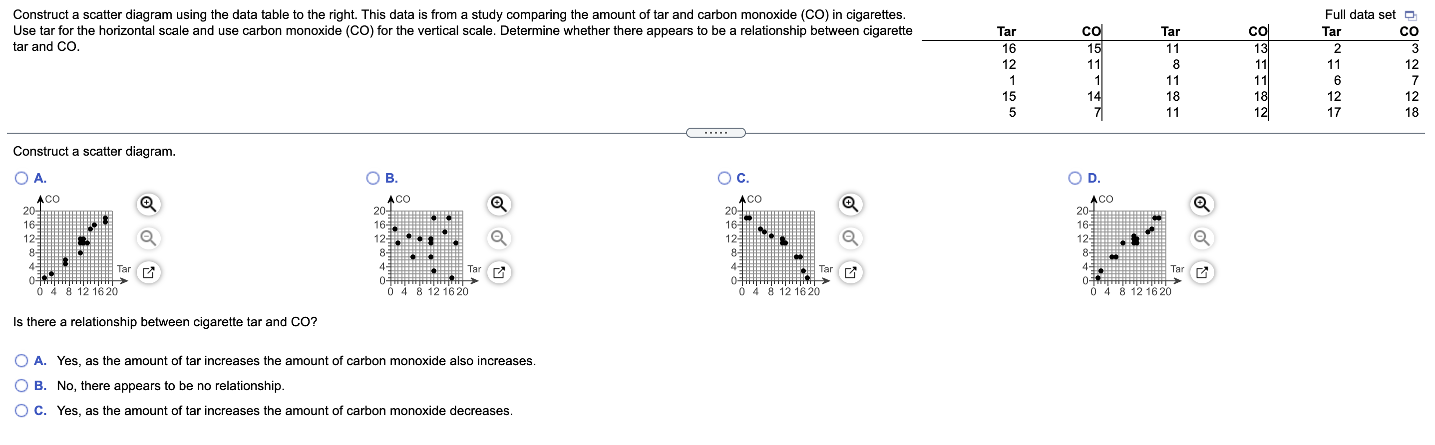 Solved Construct a scatter diagram using the data table to | Chegg.com