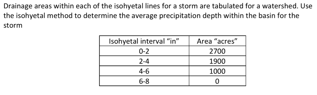 Solved Drainage areas within each of the isohyetal lines for | Chegg.com