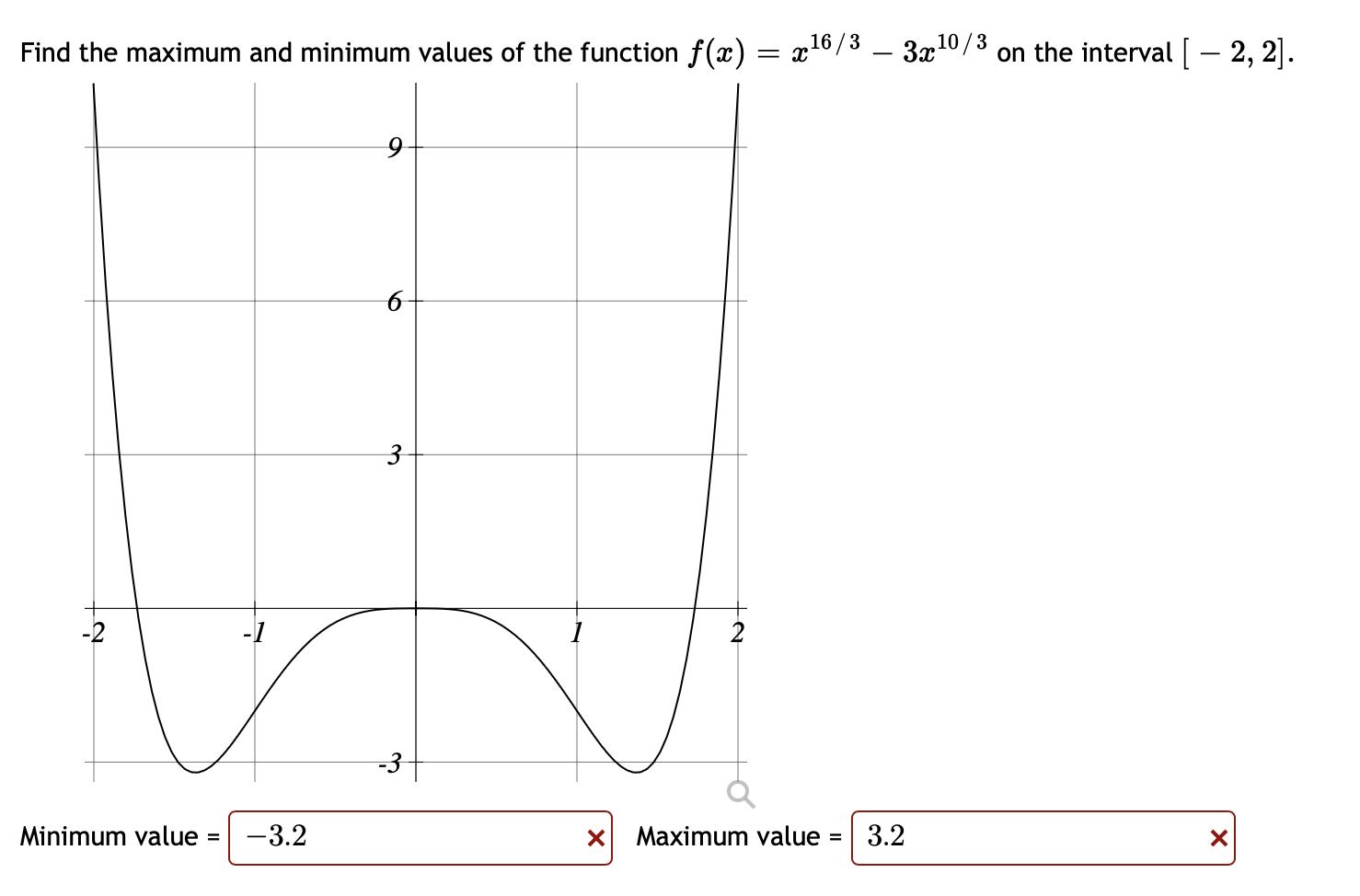 Solved Find the maximum and minimum values of ﻿the function | Chegg.com