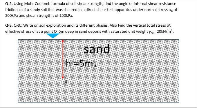 Solved Q-2. Using Mohr Coulomb formula of soil shear | Chegg.com