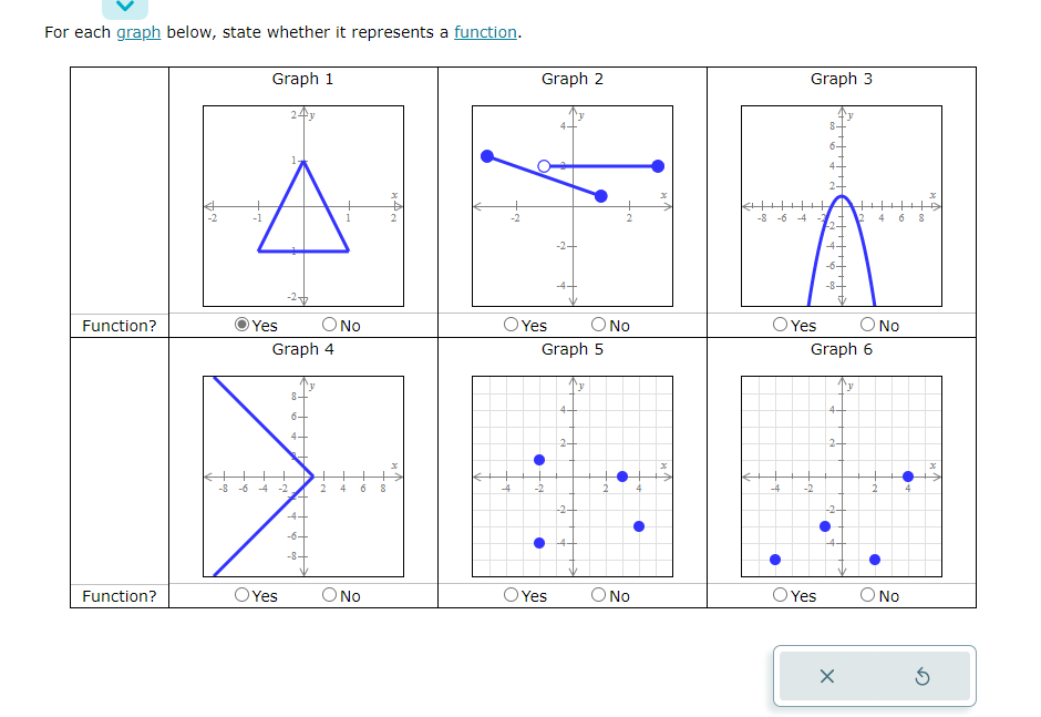 Solved For each graph below, state whether it represents a | Chegg.com