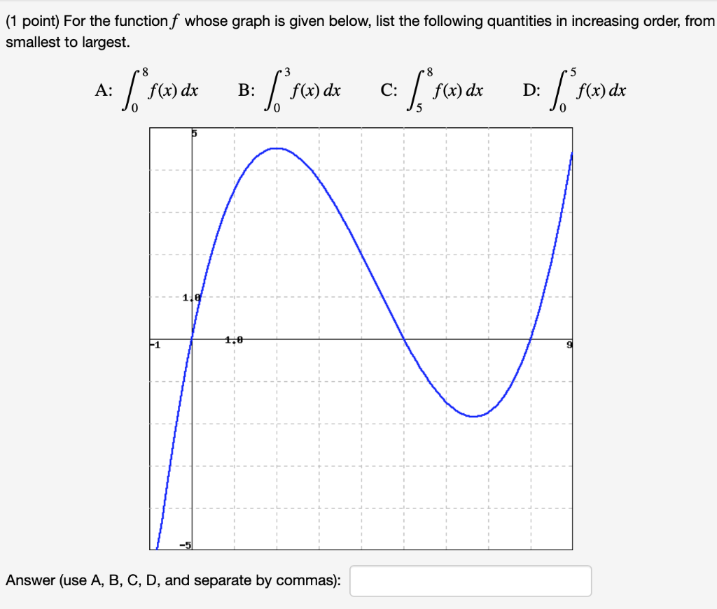 Solved 1 Point For The Function F Whose Graph Is Given
