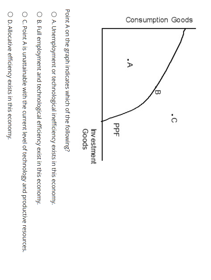 Solved Absolute prices are more important in decision making | Chegg.com