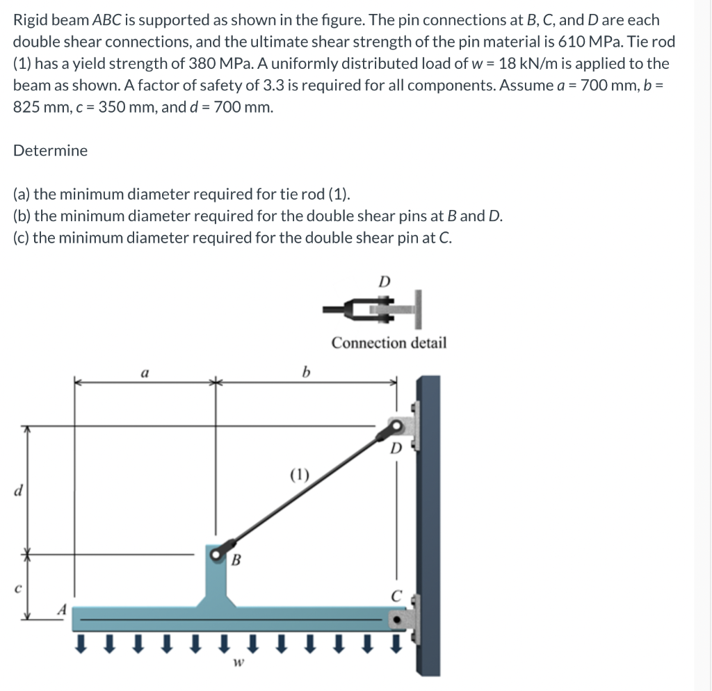 Solved Rigid beam ABC is supported as shown in the figure. | Chegg.com
