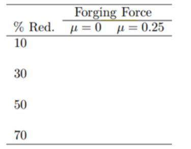 Solved Plot the force vs. reduction in height curve in | Chegg.com