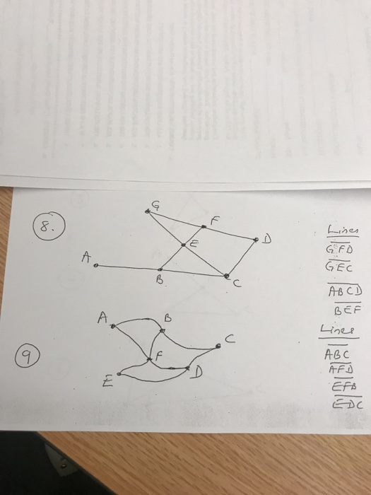 Solved Indicate which of the four-line geometry axioms are | Chegg.com