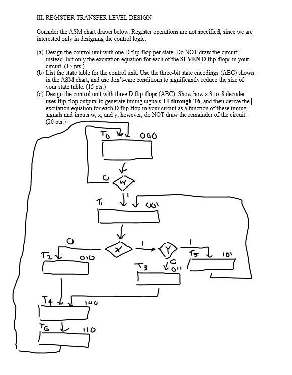 Solved III. REGISTER TRANSFER LEVEL DESIGN Consider the ASM | Chegg.com