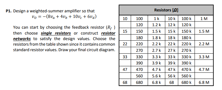 Solved P1. Design a weighted-summer amplifier so that Vo = | Chegg.com