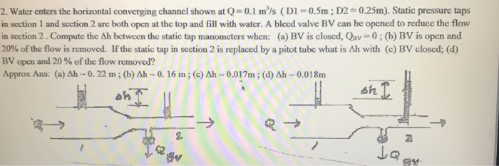Solved 2. Water enters the horizontal converging channel | Chegg.com