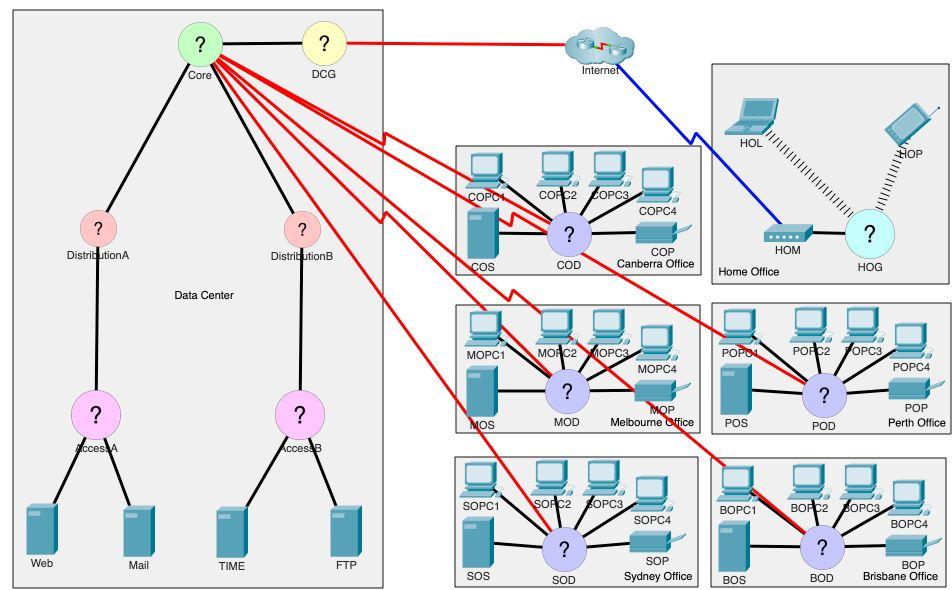 Solved Notes about the network diagram The red lines | Chegg.com