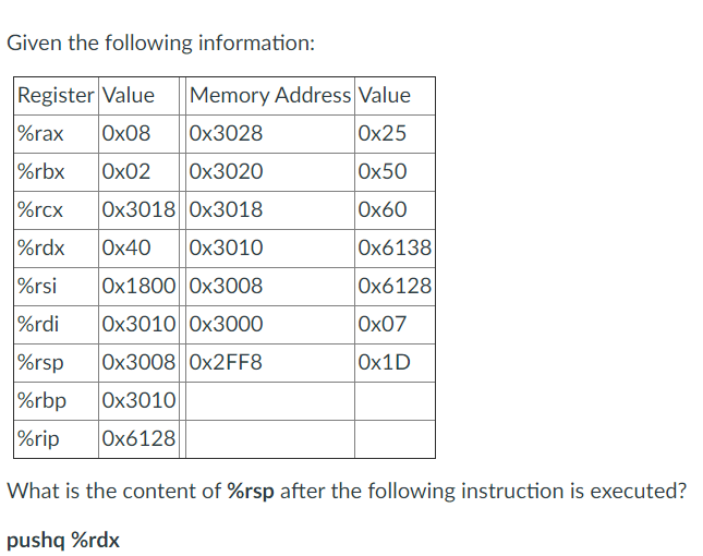 Solved Given the following information: Register Value %rax | Chegg.com